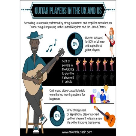Guitar Players in the UK and US | PDF