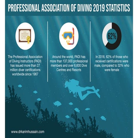 Professional Association of Diving 2019 Statistics | PPT