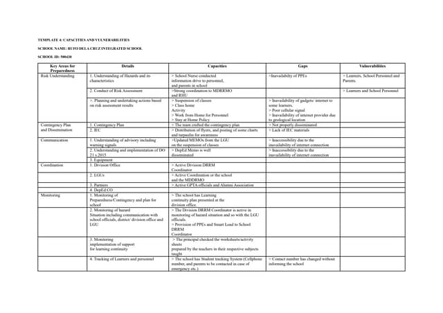 DRRM Action Plan B.docx