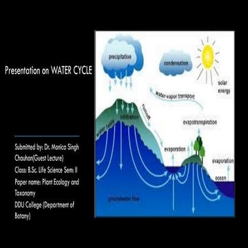 DRMonicaSingh_WaterCycle ppt prsentation | PPT