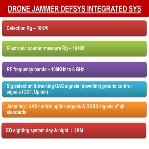 DRONE JAMMER DEFSYS.pptx
