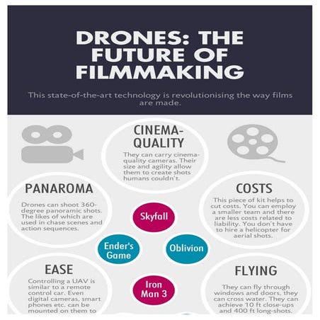 The Future of Filmmaking: Drones | PDF