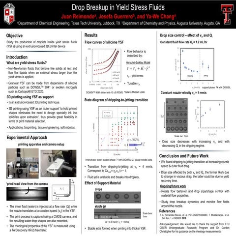 Drop Breakup in Yield Stress Fluids | PDF