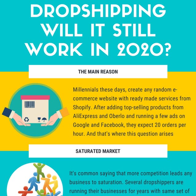 Dropshipping: Will it Still Work in 2020? | PDF
