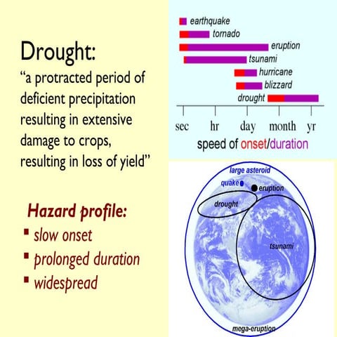 Drought - By Arpit Jain | PPT