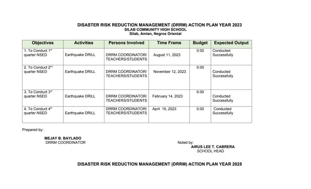 Drrm action plan 2022-2023 - Copy.docx