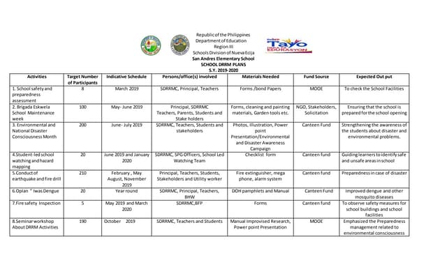 INSET Program Flow.pptx