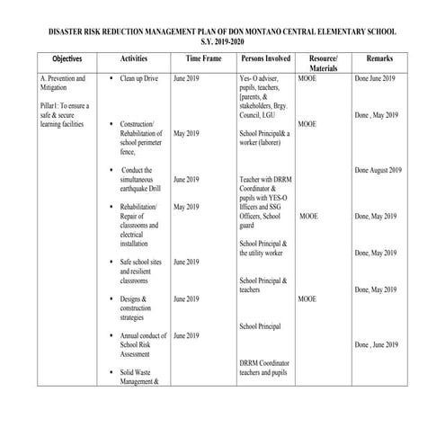 drrm action plan.docx-2024-2025 disaster | DOCX