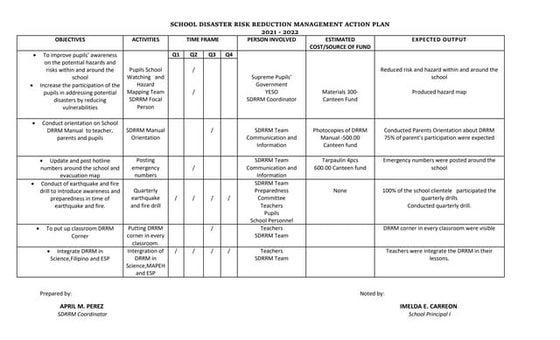 DRRM Action Plan B.docx