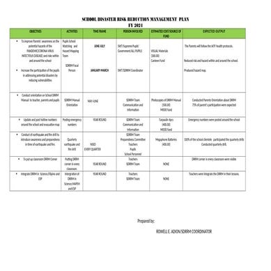 MABINI ELEMENTARY SCHOOL DRRM ACTION PLAN 2024.docx