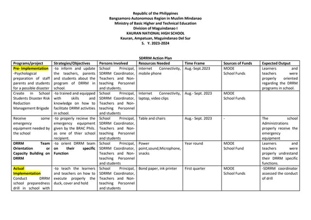 Preparing and implementing research instruments | PPTX