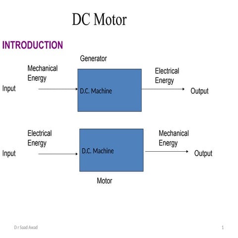 DC MACHINE-Motoring and generation, Armature circuit equation | PPTX