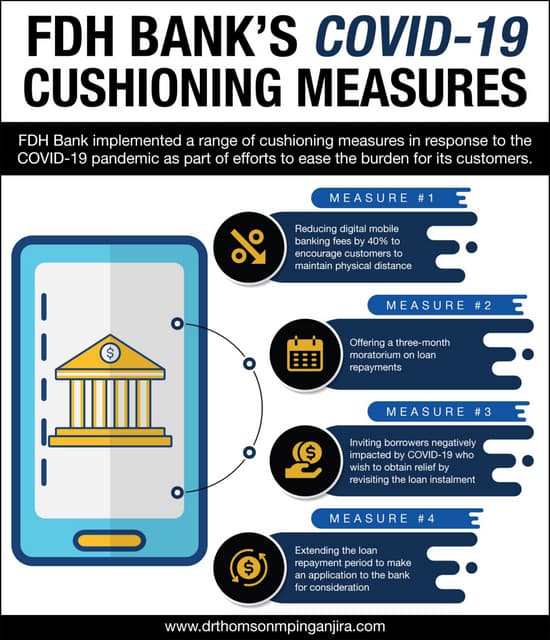 FDH Bank Digital Services | PPT