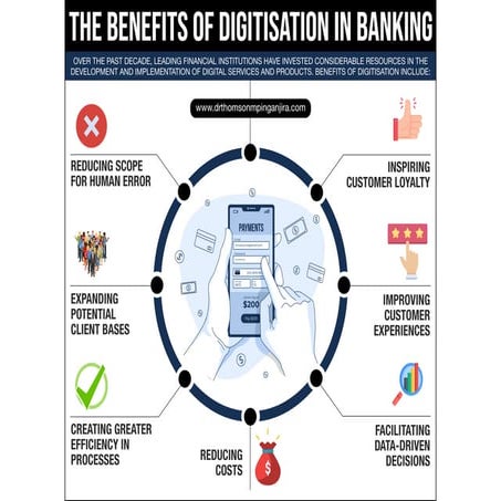 The Benefits of Digitisation in Banking | PPT