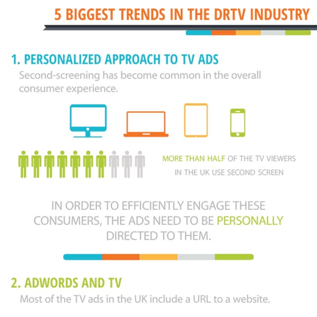 5 Biggest Trends in the Direct Response TV Advertising | PDF