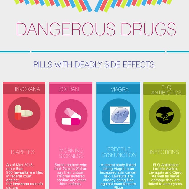 Lawsuits Over Dangerous Drugs | PDF