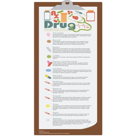 Drug Recalls A to Z | PDF
