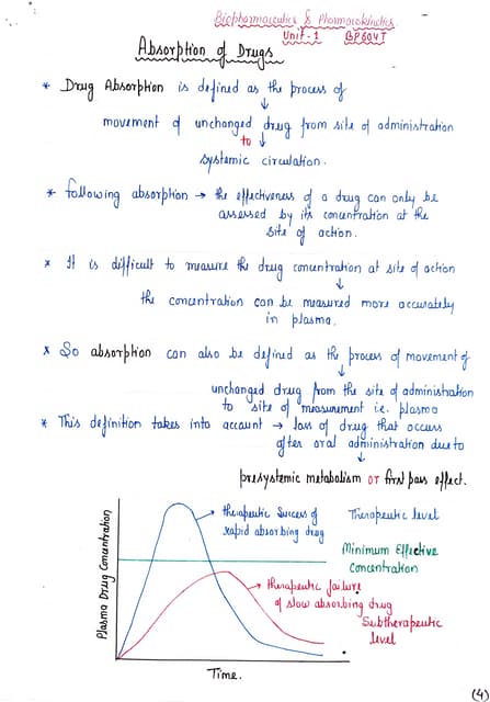 Factors Influencing Drug Absorption....pdf.pdf
