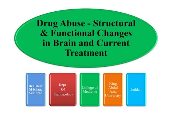 Science of Drugs and its effect on the brain.ppt