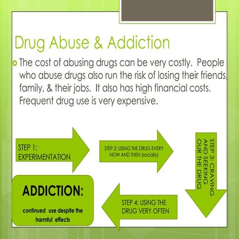 Drug abuse and addiction slide | PPTX
