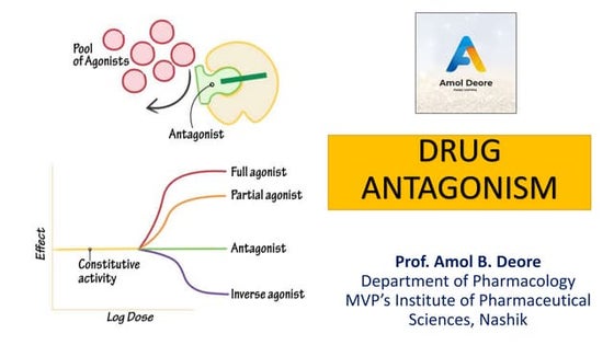 Drug Antagonism and Types. | PPT