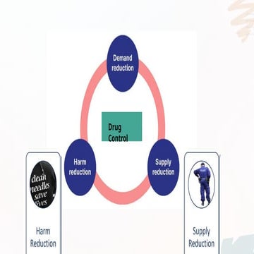INCB (International narcotics control board).pptx