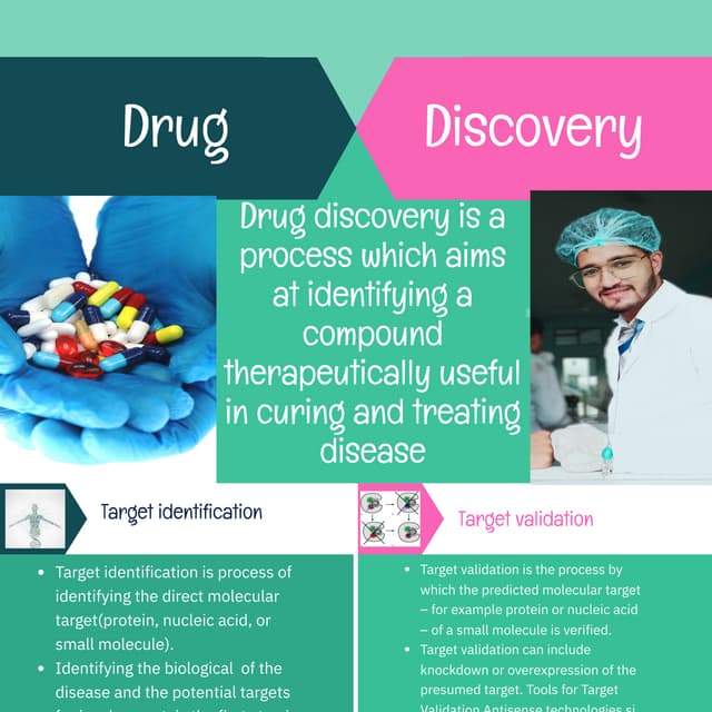 Drug discovery infoghraph | PDF