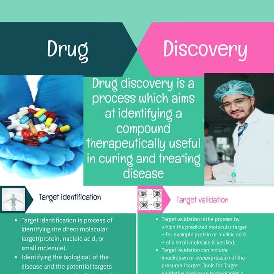 Modern drug discovery process|| M pharm Pharmacology.pptx