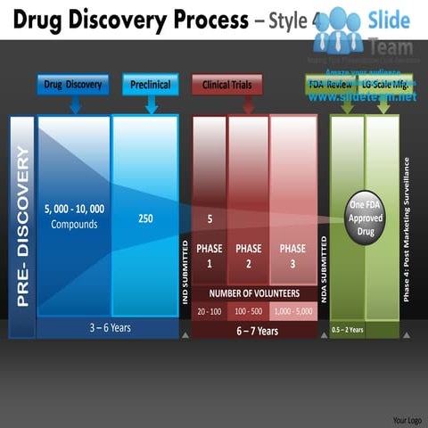 Drug discovery process style 4 powerpoint presentation slides db ppt ...