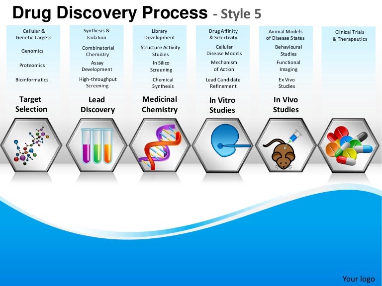 Drug discovery process style 5 powerpoint presentation templates
