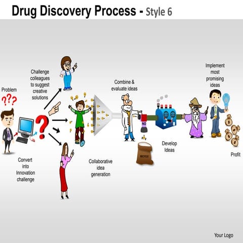 Drug discovery process style 6 powerpoint templates | PPTX