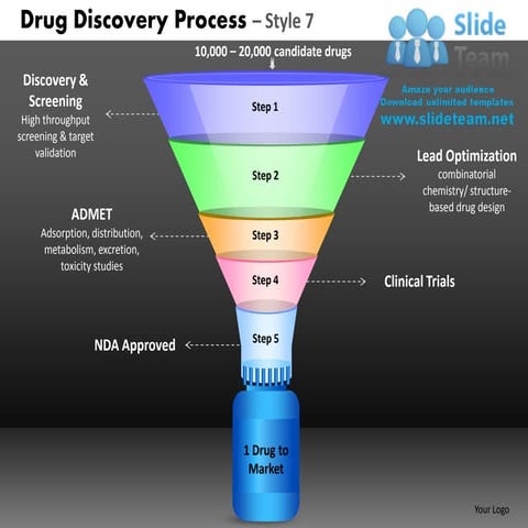 Drug discovery process style 7 powerpoint presentation templates