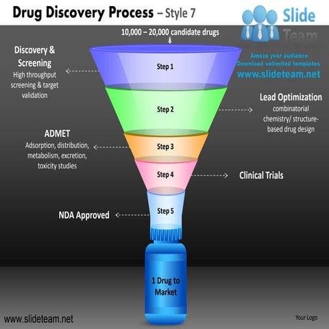Drug discovery process style design 7 powerpoint presentation slides. | PPT