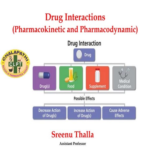 Drug Interactions | PPTX