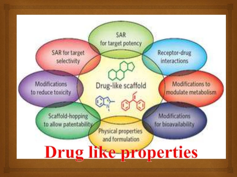 Drug likeness Properties