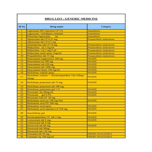 Drug list PDF Hariom Rajput II NCBI II Bhopal .pdf