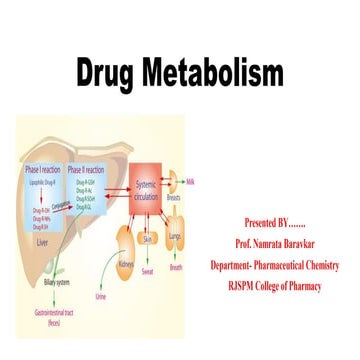 Drug metabolism Phase I Reaction | PPTX