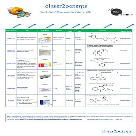 Drug Patents Expiring in 2011 - Sample by closer2patents | PDF