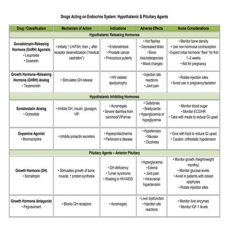 Drugs-Acting-on-Endocrine-System.pdffdgdgdfj | PDF