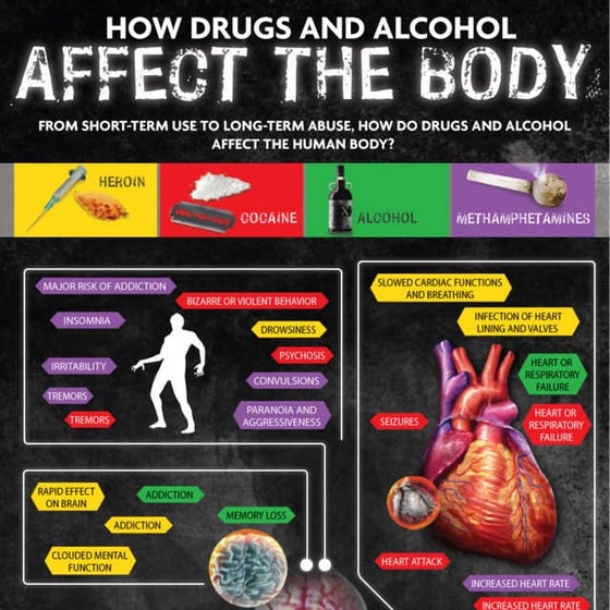5 Factors that Contribute to Drug Abuse | PDF