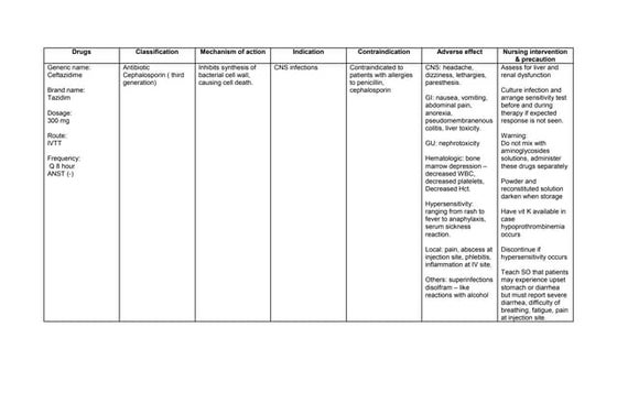 Risk for fall Nursing Care Plan | PDF