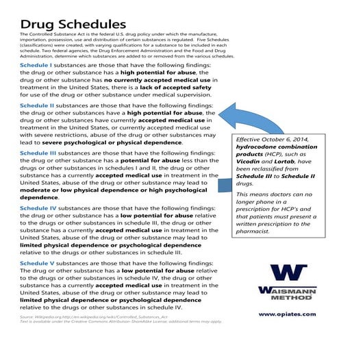Drug Schedules | PDF