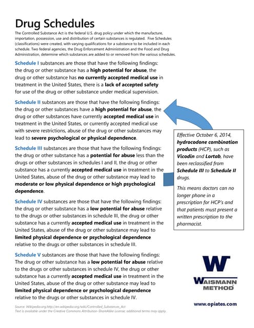 DEA Scheduling of Medications | PPT