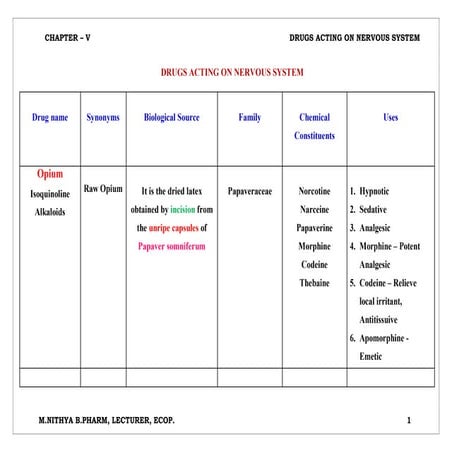 Pharmacognosy- Drugs on nervous system Part 2 | PDF