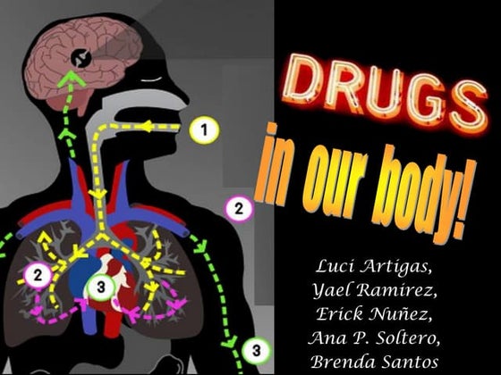 The Six Classifications of Drugs of Abuse (Grade 9 (Mapeh) Health ...