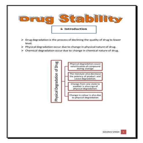 Drug stability | DOCX