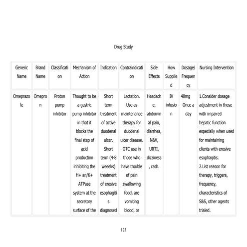 Drug studies for Community Acquired Pneumonia 2009 | DOC