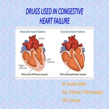 Drugs used in congestive heart failure-1 | PPTX