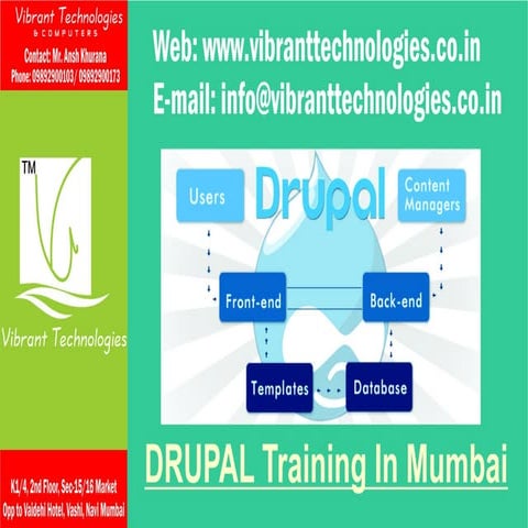 Drupal Introduction To Building Library Web Site Using Drupal Ppt 4402