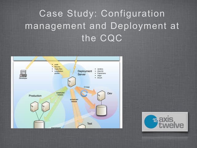 Drupal For Government Key Computer Software And Applications